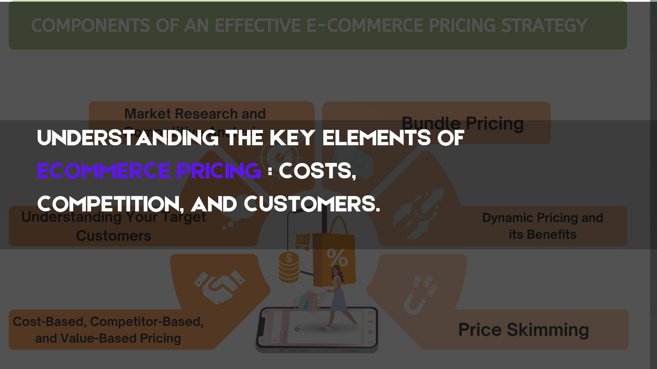 Key elements of Ecommerce pricing: costs, competition, and customers.